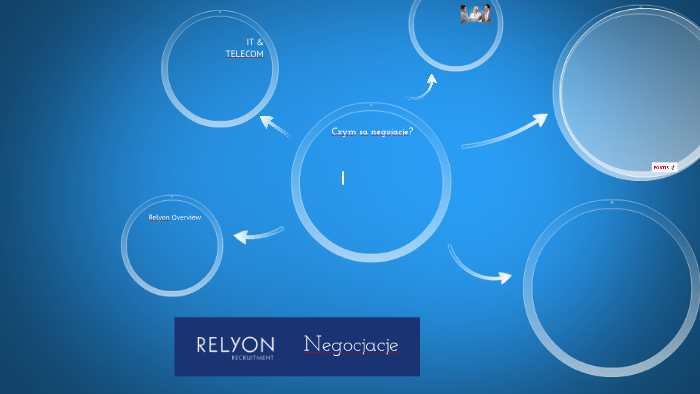 Relyon Recruitment by Urszula Januszyk on Prezi