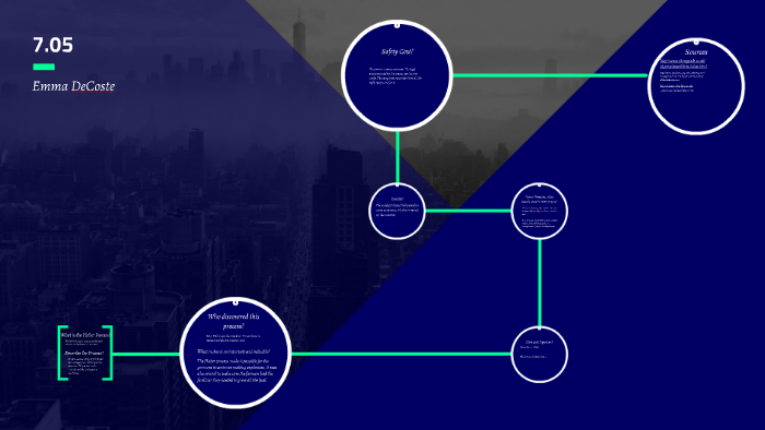 What is the Haber Process? by Emma DeCoste on Prezi