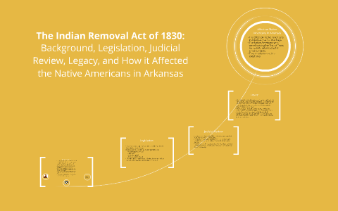 The Indian Removal Act of 1830 by Mallory Whitehead on Prezi