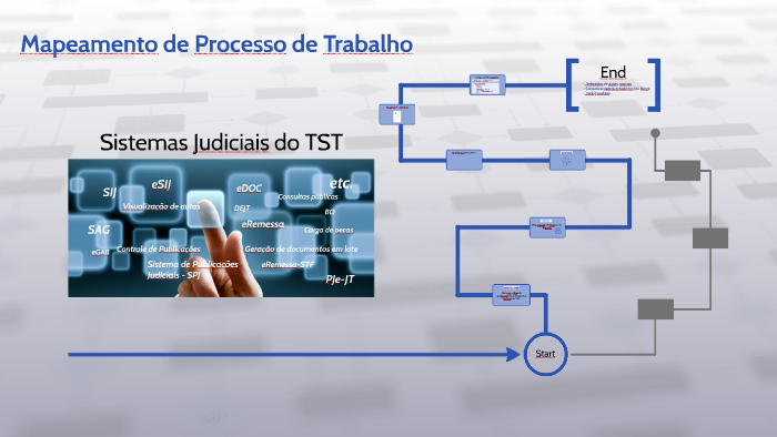 Mapeamento de Processo de Trabalho by Francisco Henrique Mendonça Nina ...