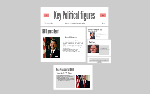 Key Political figures by Timmy Singer on Prezi