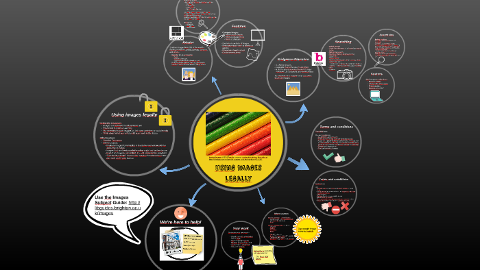 Using images legally by St Peters House Library on Prezi