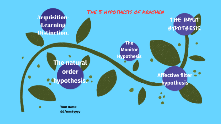 The 5 Hypotheses of Krashen´s by Héctor santos on Prezi