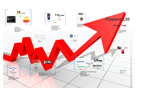 American Funds, Inc. (A) (AMECX) by Joel Hernandez Jr on Prezi