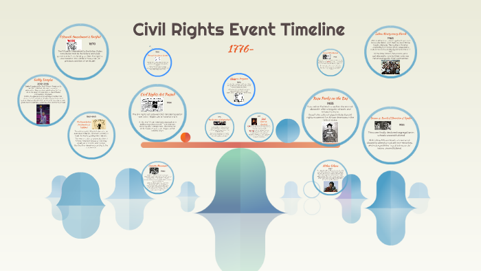 Civil Rights Event Timeline by on Prezi