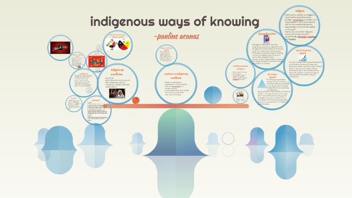 indigenous ways of knowing by Pauline Aranas on Prezi indigenous ways of knowing by Pauline Aranas on Prezi