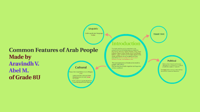 Common Features of Arab People by Abel Devesh