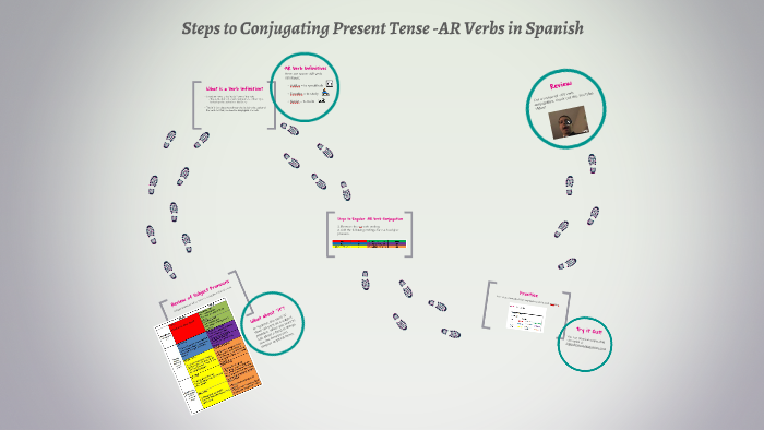 Steps to Conjugating Present Tense -AR Verbs in Spanish by Sarah Malysz ...
