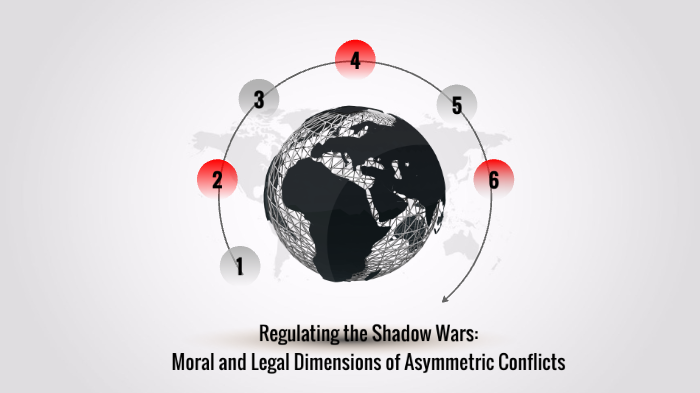 Asymmetric Conflicts by Brianna Rosen on Prezi
