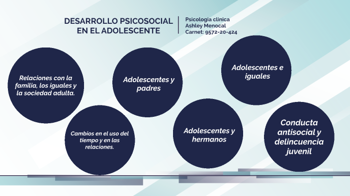 Desarrollo psicosocial en el adolescente by ASHLEY GONZALEZ on Prezi
