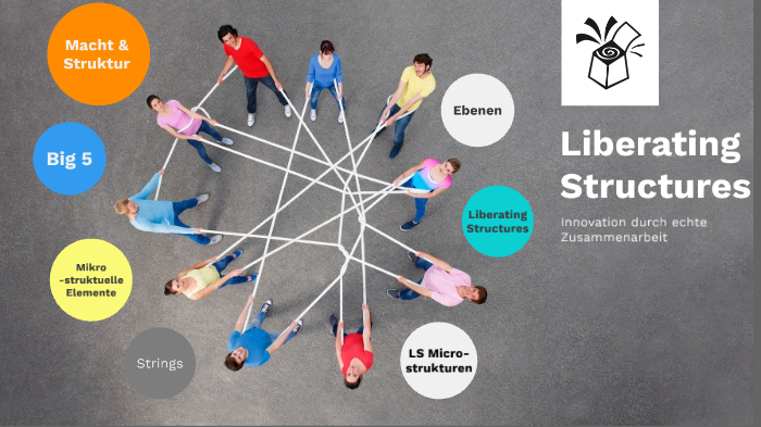 Liberating Structures - Overview by Christian Stiller on Prezi