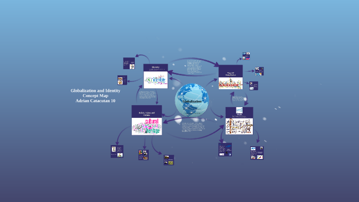 Globalization and Identity Concept Map by Adrian Catacutan on Prezi