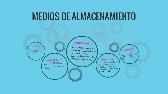 MEDIOS DE ALMACENAMIENTO by Hilda Angelica Ruvalcaba Plascencia on Prezi