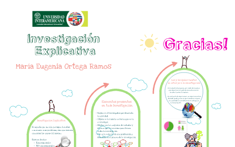 Investigación Explicativa by María Ortega on Prezi
