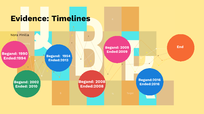 Evidence: Timelines by Maria Pinilla on Prezi