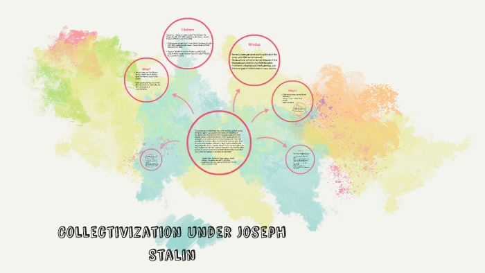Collectivization under Joseph stalin by Rylee B. on Prezi