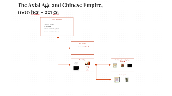 The Axial Age and Chinese Empire, 1000 bce - 221 ce by Stephen Allen on ...