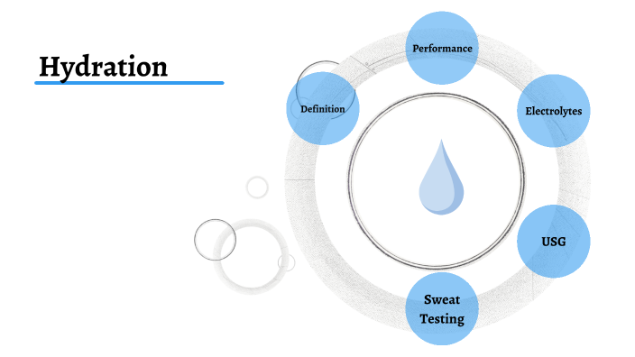Soccer Hydration by Nikki Jupe on Prezi