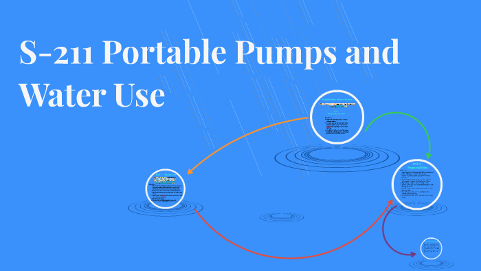 S-211 Portable Pumps and Water Use by Micah Booze on Prezi