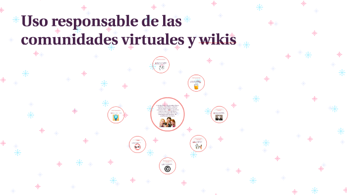 Uso responsable de las comunidades virtuales y wikis by Nailina Torres ...