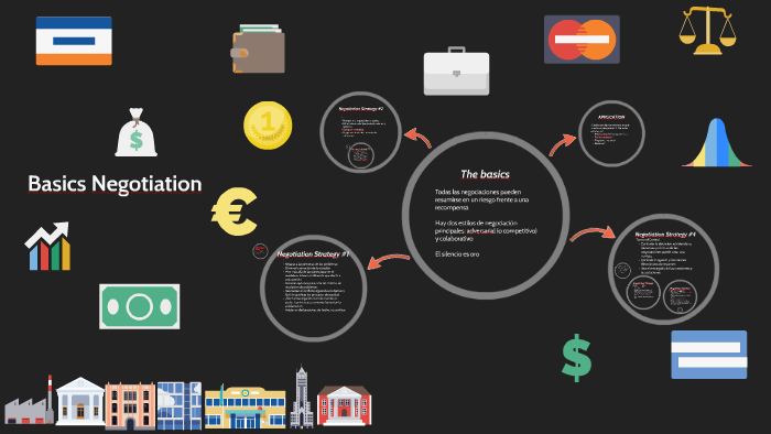 Basics of Negotiation by Kenya Rodriguez on Prezi