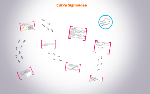 curva sigmoidea by Laura Millan on Prezi