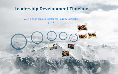 Leadership Development Timeline by Jack Straw