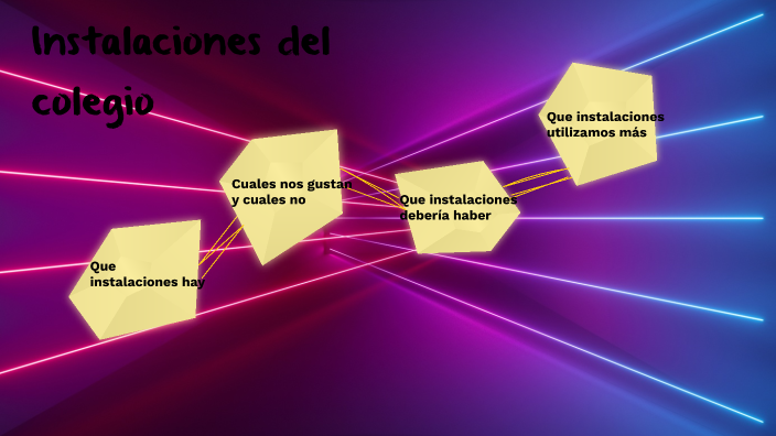 Las instalaciones del colegio. by Iker Ortega on Prezi