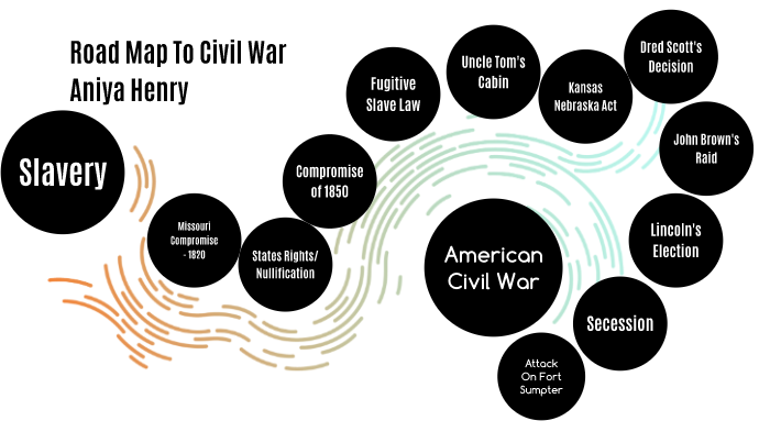 RoadMap by Aniya Henry