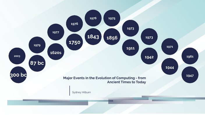 Major Events in the Evolution of Computing - from Ancient Times to ...