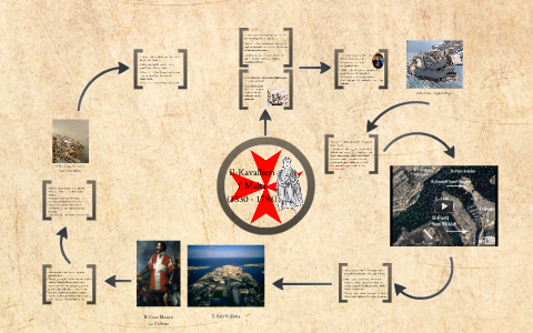 Il-Kavallieri f' Malta by Ian Aquilina on Prezi