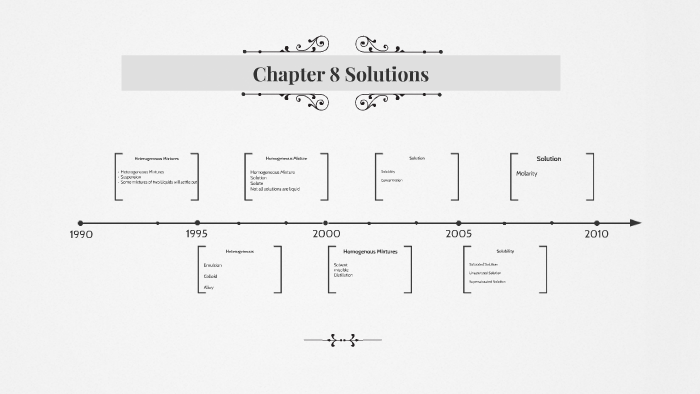 Chapter 8 Solutions by Alexander Berry on Prezi