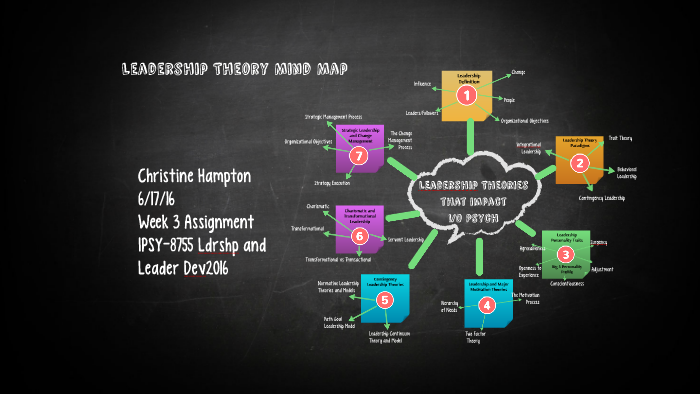 Leadership Theories Mind Map by Christine Hampton on Prezi