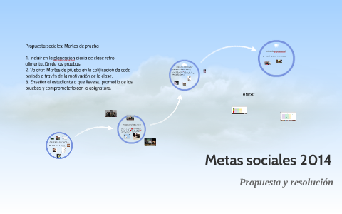Metas sociales 2014 by Diego Alexánder on Prezi