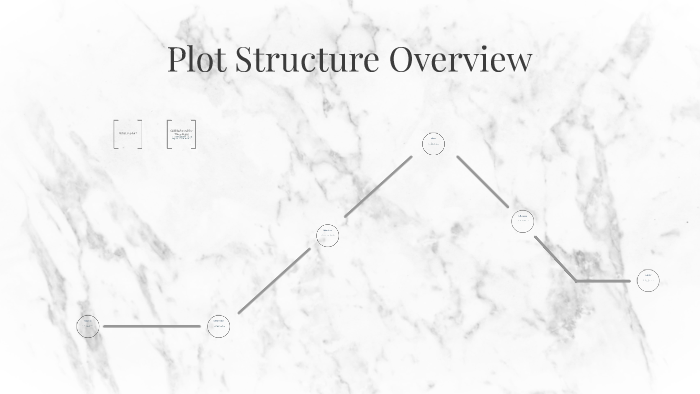 Plot Structure Overview by Alani Chock on Prezi