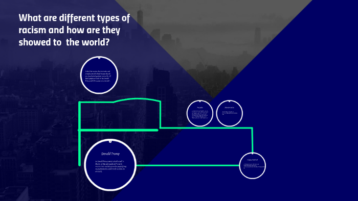 What are diffrent types and how are they showed in the world by Deiv