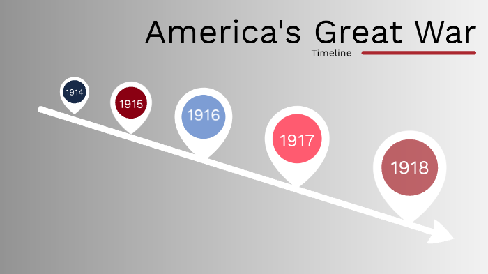 America's Great War Timeline by Sam Sieck on Prezi