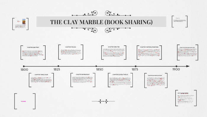 THE CLAY MARBLE (BOOK SHARING) by Siulong Chan on Prezi