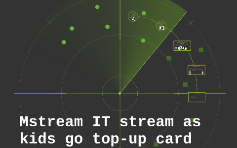 Mstream IT stream as kids go top-up card by luke johnson on Prezi