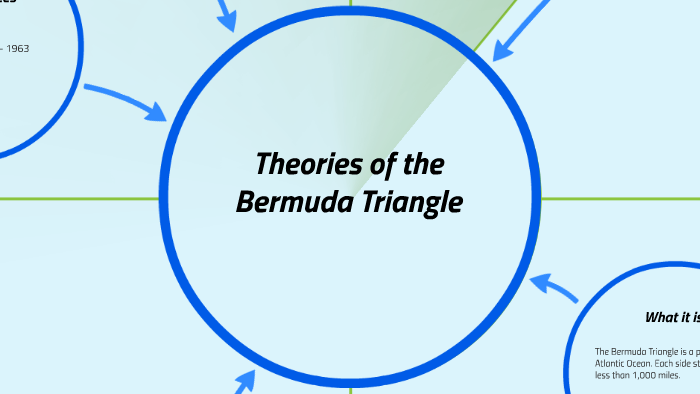 Theories of the Bermuda Triangle by Evelyn Espinosa on Prezi
