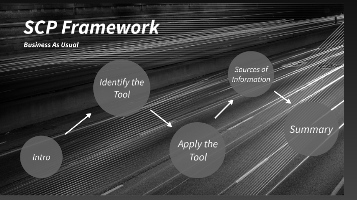 SCP Framework by Ethan Kraus on Prezi