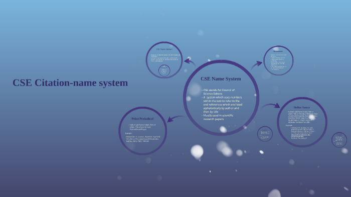 CSE Citation-name system by Zhanei Jackson on Prezi