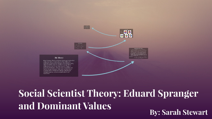 Social Scientist Theory: Eduard Spranger and Dominant Values by Sarah ...