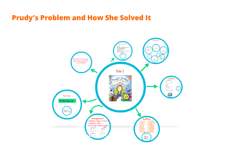 Prudy's Problem and How She Solved It by denise bryant on Prezi