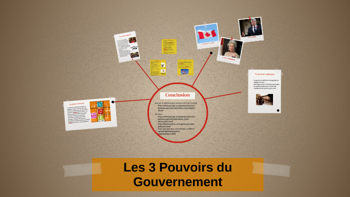 Les 3 Pouvoirs du Gouvernement Canadien by Chloe B-T on Prezi