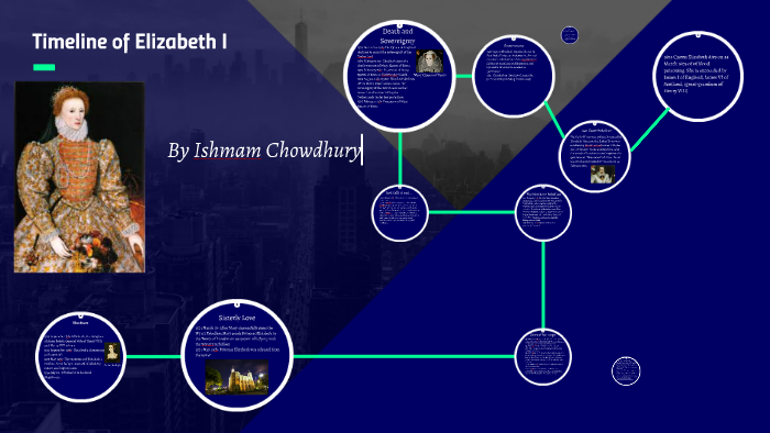 Timeline of Elizabeth I by on Prezi