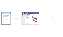 Navy e-Learning Development Process by Jennifer Lin on Prezi