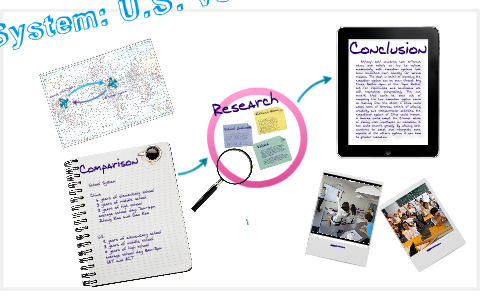 U.S. Education vs. China Education by Cindy Chen on Prezi