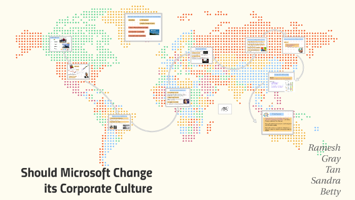 Microsoft Organization Culture by I-Chien Chen on Prezi