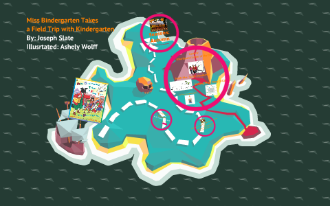 Miss Bindergarten Takes a Field Trip by Christina Lowry on Prezi